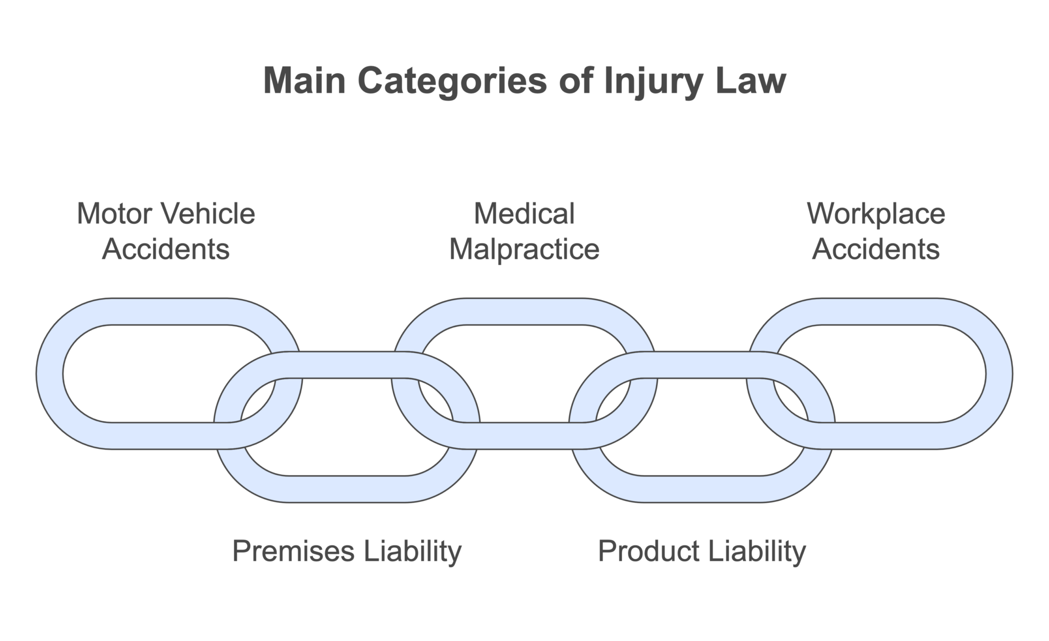 Pennsylvania Injury Laws 2025: Your Rights After an Injury